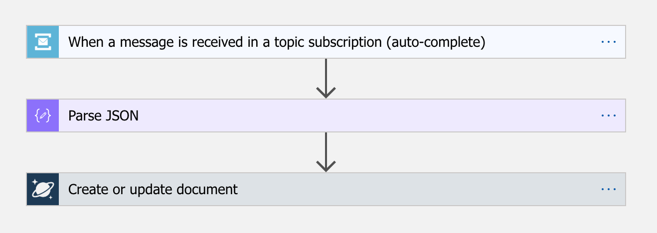 Publishing Messages From Azure Service Bus To Cosmos Db Using Azure Logic Apps Technical